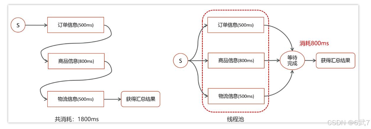 Java多线程面试题大作战:线程、锁、线程池全解析 Csdn博客