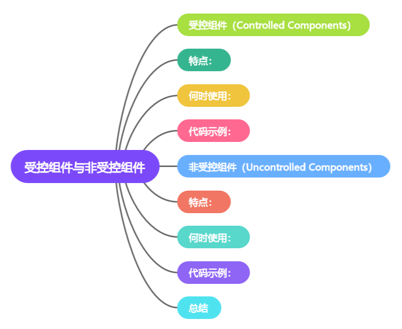 受控组件与非受控组件：区别二者及何时使用。javascript受控组件和非受控组件的区别 Csdn博客