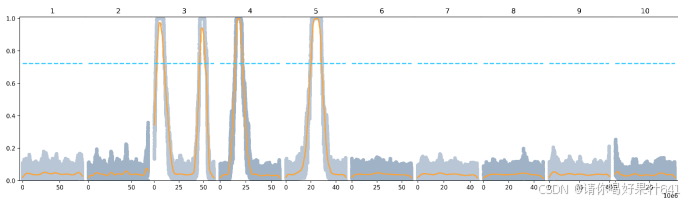 deepbsa的安装使用-CSDN博客