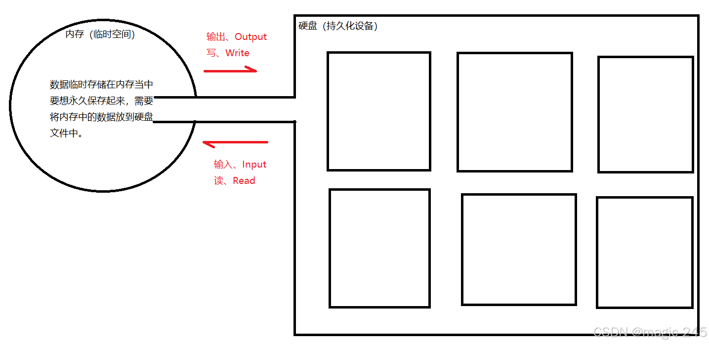 Java IO流全解析：从FileInputStream到FileOutputStream与try-with-resources实战_try-with-resources ...