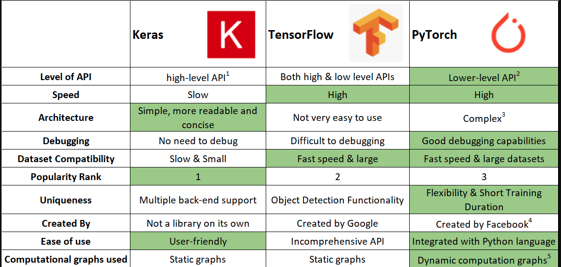 AI 训练框架：Pytorch TensorFLow MXNet Caffe ONNX PaddlePaddle mindspore_需支持tensorflow、mxnet、caffe ...