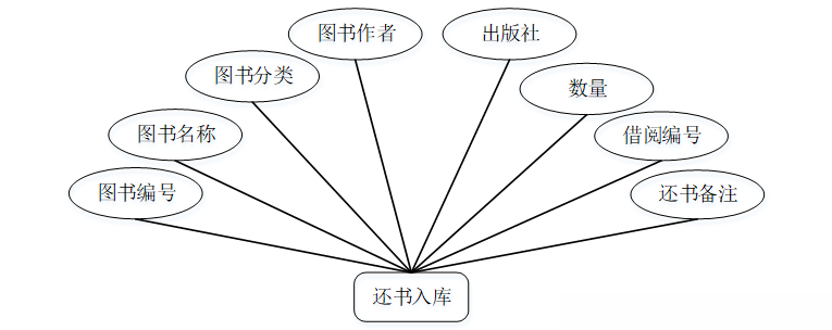 计算机毕业设计springboot基于java的图书馆管理系统设计与实现829j19【附源码】 Csdn博客