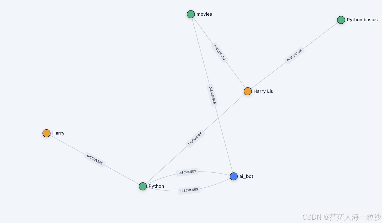 给 AI 装上长期记忆：Zep Cloud 初探与上手教程_zep记忆-CSDN博客