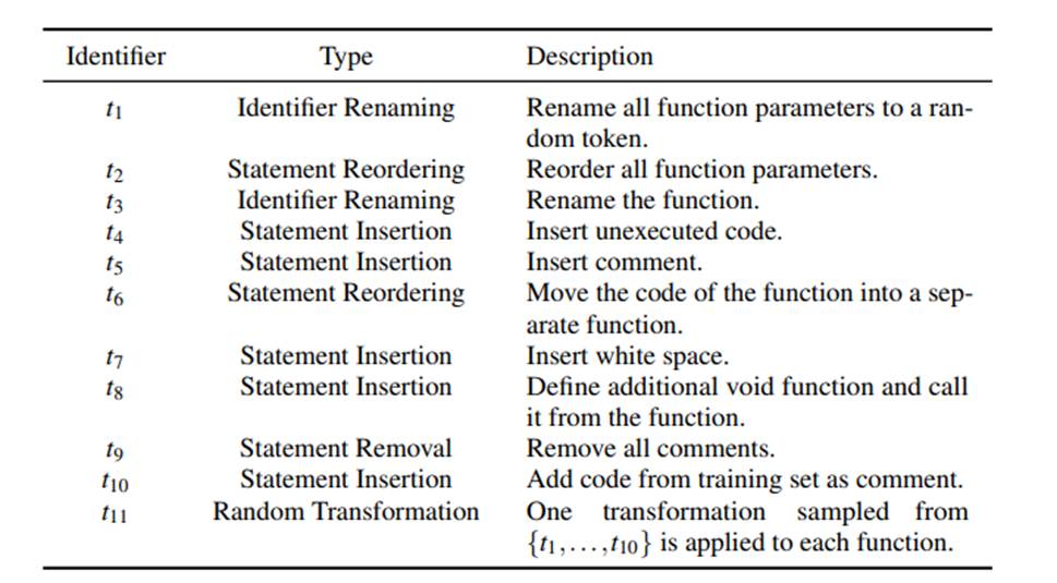 Uncovering the Limits of Machine Learning for Automatic Vulnerability ...