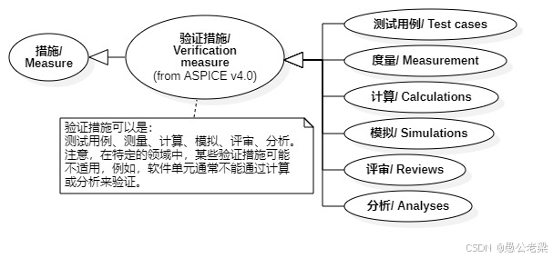 用UML搞懂ASPICE（3）术语_aspice baseline-CSDN博客