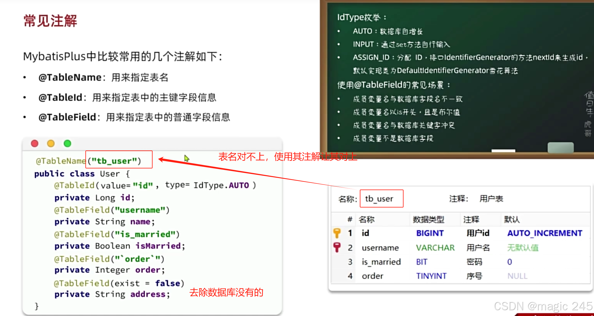 Mybatis-plus——1_mybatisplus菜鸟教程-CSDN博客