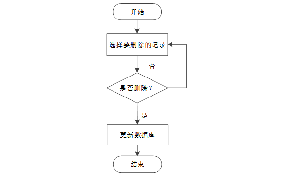 计算机毕业设计springboot基于java的零食销售商城 Springboot驱动的java在线零食零售平台设计与实现 基于java技术的休闲食品电商系统开发研究 Csdn博客