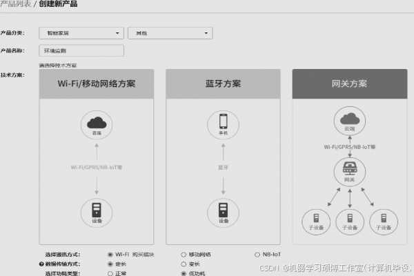 （计算机毕设选题推荐）基于物联网的环境监测数据分析系统王艳龙基于边缘计算的仓储实时监控系统设计 J 计算机工程 2023498 15 Csdn博客