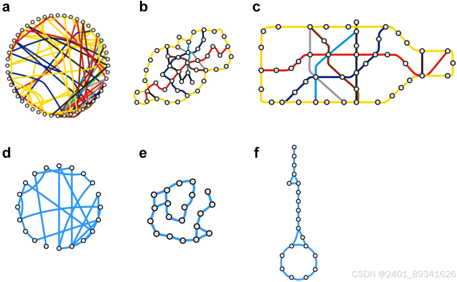“transomics2cytoscape“：一个用于自动化和可解释的2.5维跨分子组网络可视化的R Bioconductor包-CSDN博客