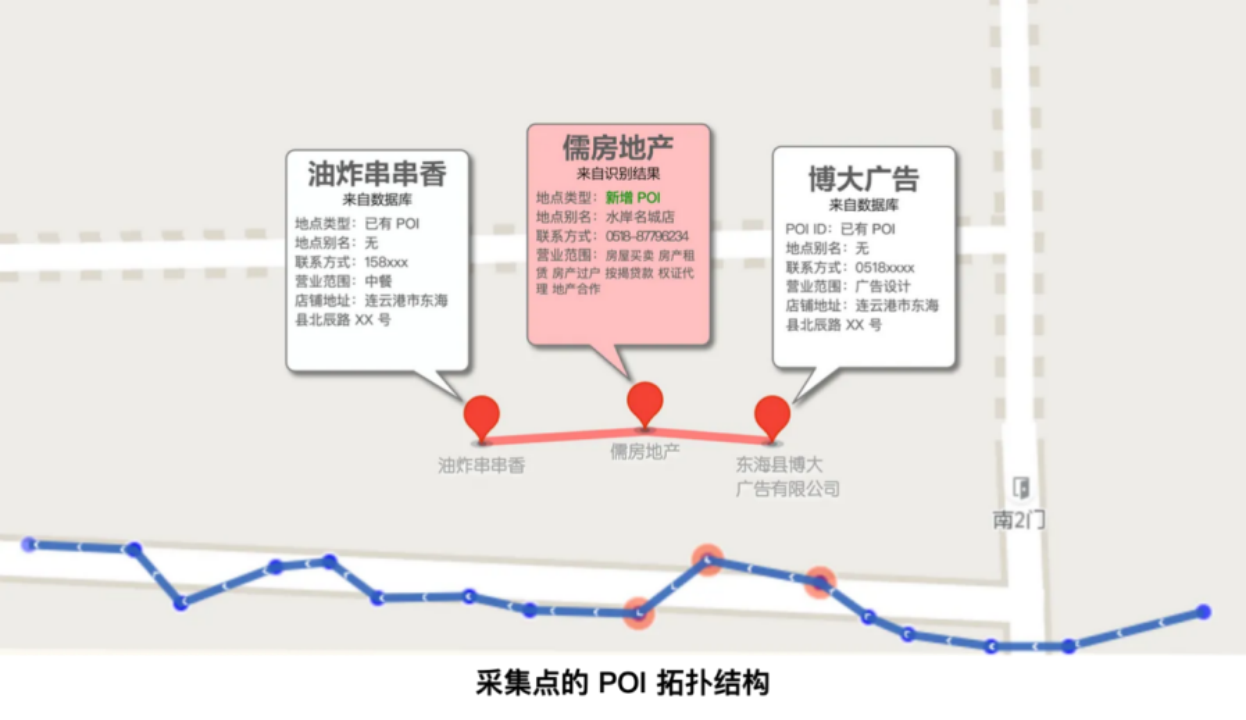 LBS之十五：拍照图像中的POI 实体识别_poi识别-CSDN博客