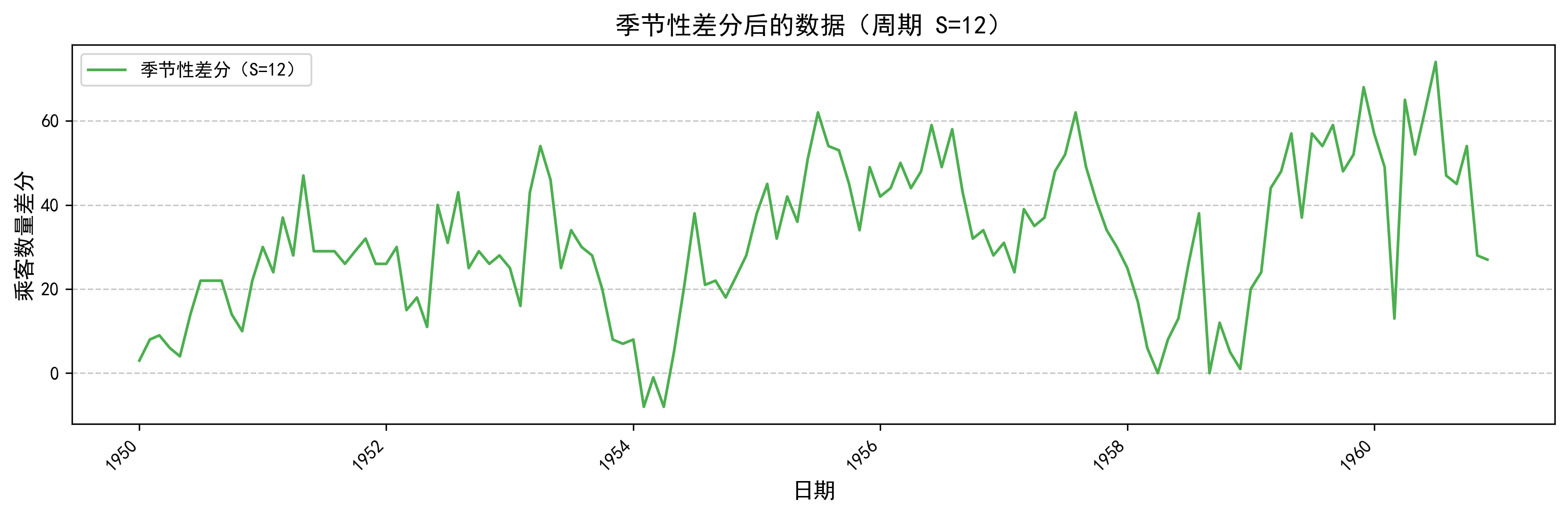 python打卡day57-CSDN博客