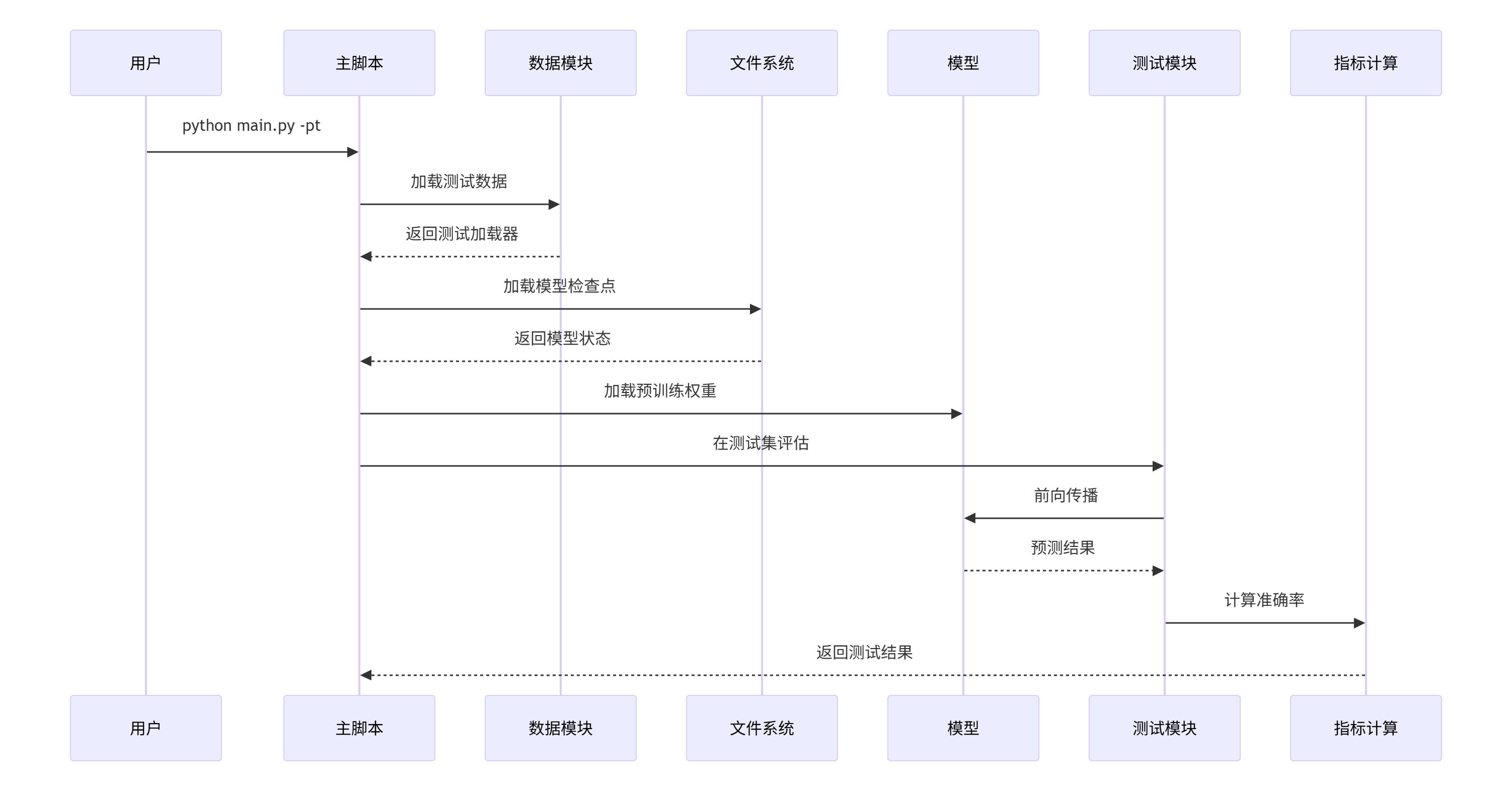 基于UTK-Face数据集实现年龄性别种族的识别_utkface-CSDN博客