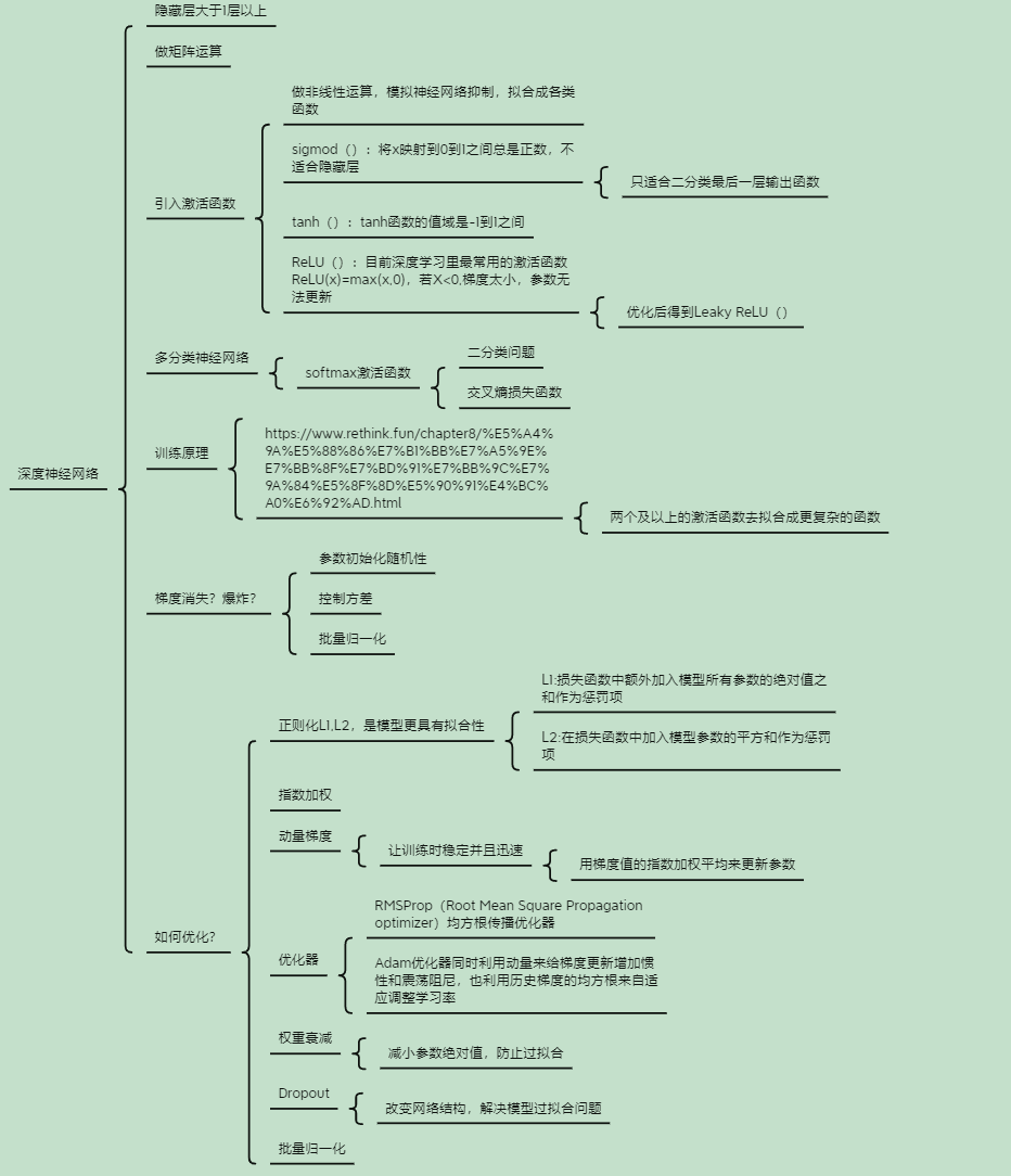rethinkfun深度学习基础篇-CSDN博客