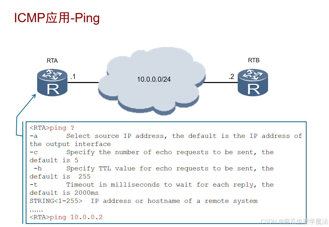 ICMP协议_icmp协议端口-CSDN博客