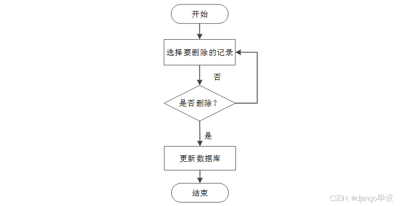 计算机毕业设计springboot城市休闲垂钓园管理系统 基于spring Boot的城市垂钓园综合管理平台设计与实现 Spring Boot框架下的城市休闲钓场管理系统开发 Csdn博客