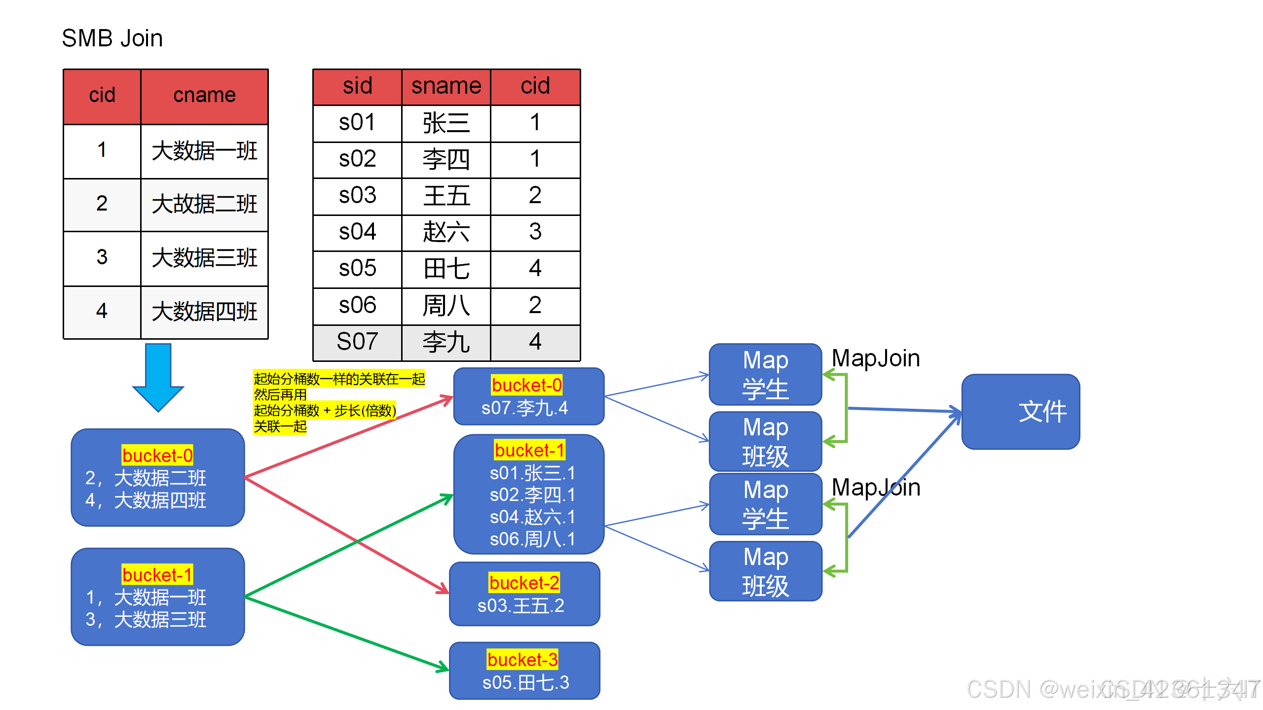 HiveSQL优化-CSDN博客
