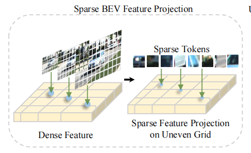 论文学习UniMODE: Unified Monocular 3D Object Detection-CSDN博客