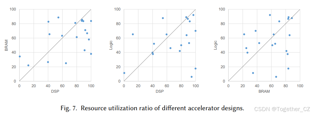 [DL] A Survey of FPGA-Based Neural Network Inference Accelerator——基于FPGA的神经网络推理加速器综述_fpgapcie 神经 ...