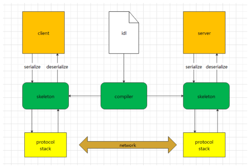 应用层协议protoBuffer-CSDN博客