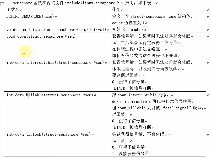 Linux驱动学习day14(锁)_休眠锁-CSDN博客
