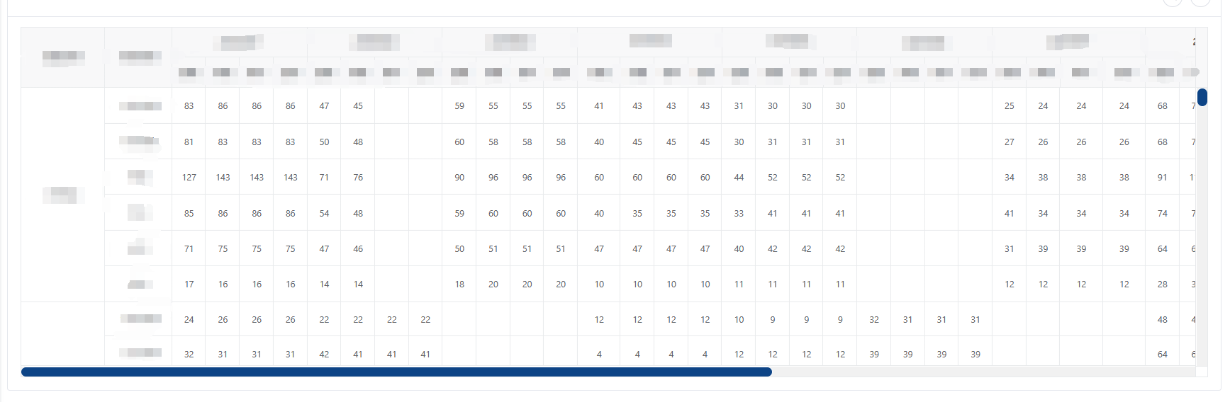 el-table 表格滚动条样式修改_el-table 滚动条-CSDN博客