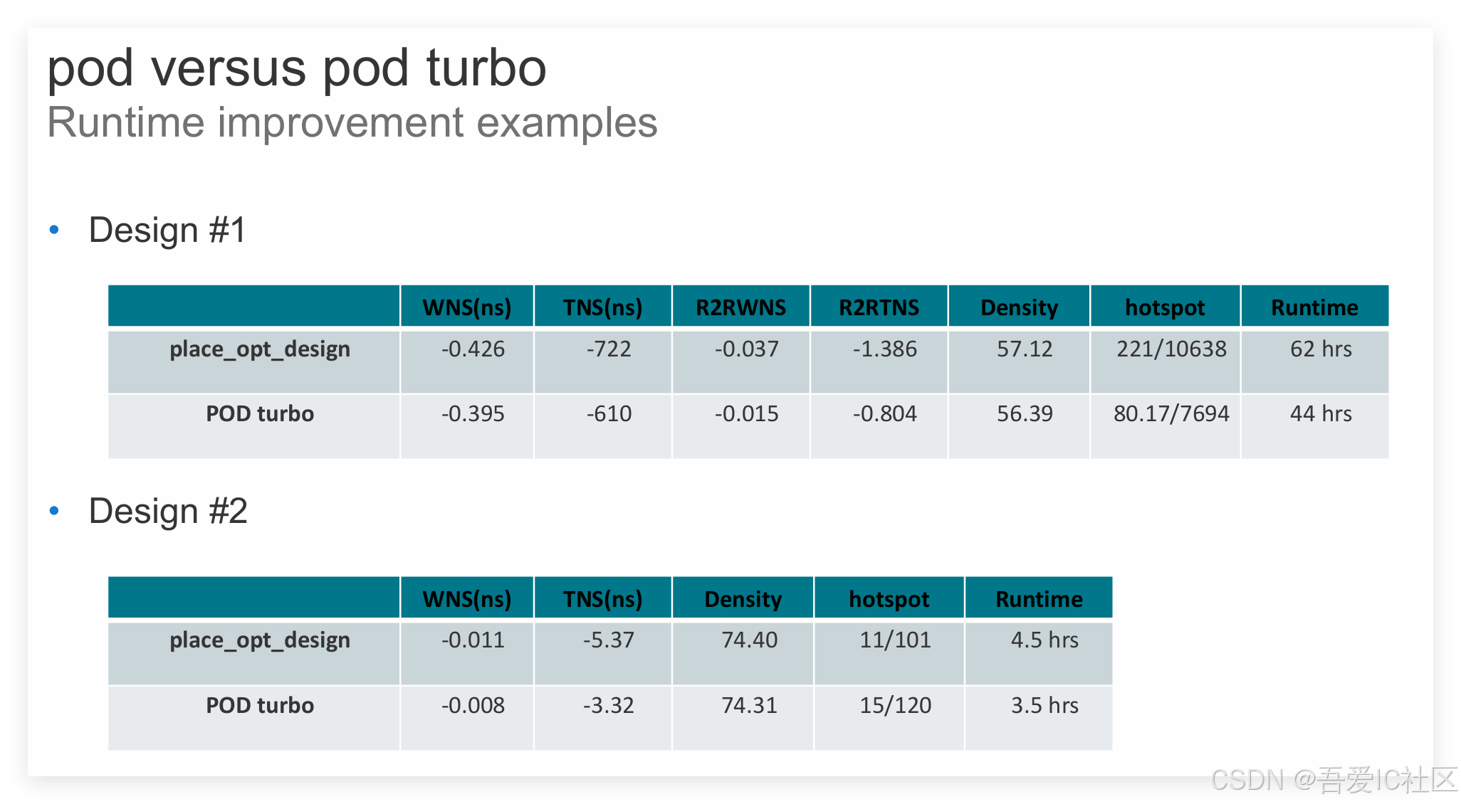 数字IC后端设计实现之Innovus中POD V2 Flow盘点_podv2-CSDN博客