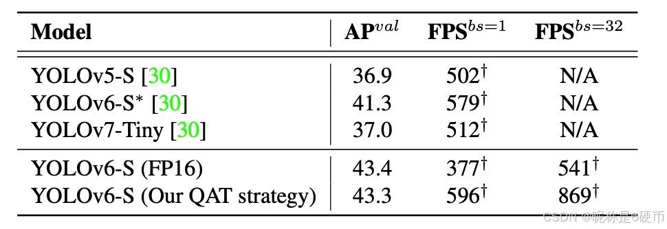 YOLOv6: A Single-Stage Object Detection Framework for Industrial ...