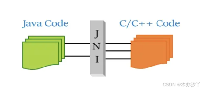 Java(JDK17)通过JNI实现调用C++动态链接库(.so)_java回调桥接c++ so-CSDN博客
