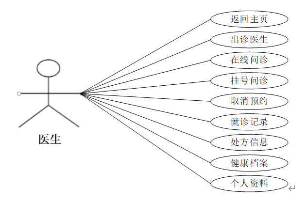 计算机毕业设计java医疗智能问诊系统 基于 Java 的医疗智能问诊平台设计与开发 Java 智能医疗问诊系统的设计与实现 Csdn博客