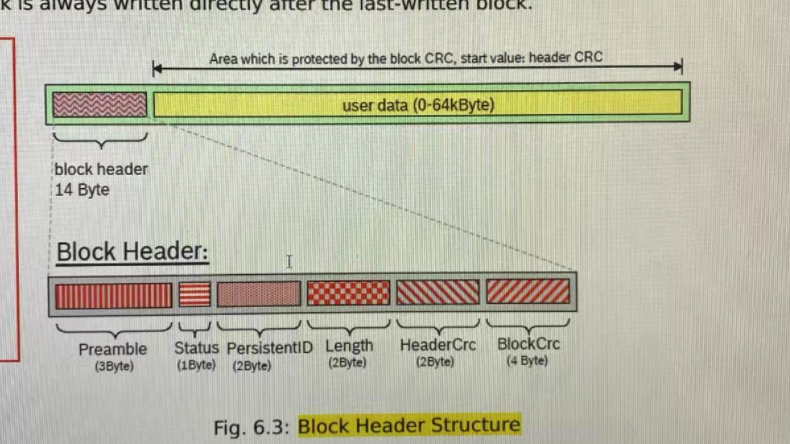 AutoSar内存栈Fee及Block扇区重组机制_etas block结构-CSDN博客