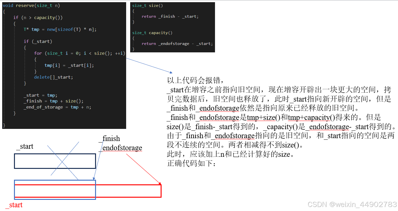 vector的模拟实现_myvector.begin-CSDN博客