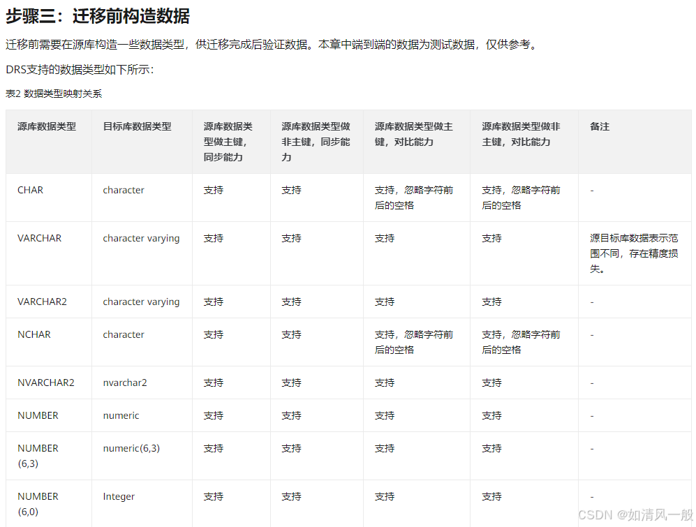 使用drs将oracle数据库迁移至gaussdb数据库drs Csdn博客