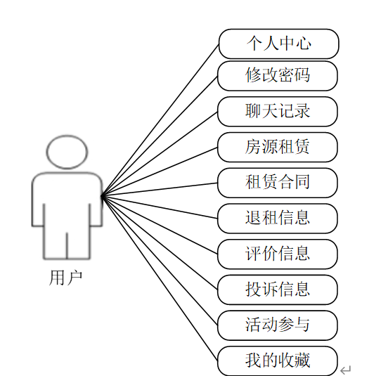计算机毕业设计Java基于BS架构的大学生租房互助平台 基于 Java+BS 架构的大学生租房互助平台设计与实现 Java 驱动的校园租房互助服务系统开发-CSDN博客