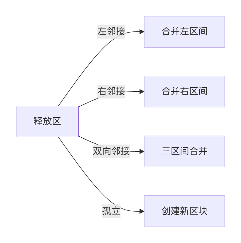 操作系统期末复习（36）-CSDN博客