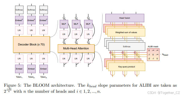 BLOOM: A 176B-Parameter Open-Access MultilingualLanguage Model——一个拥有1760亿参数的开源多语言语言模型_bloom: a ...