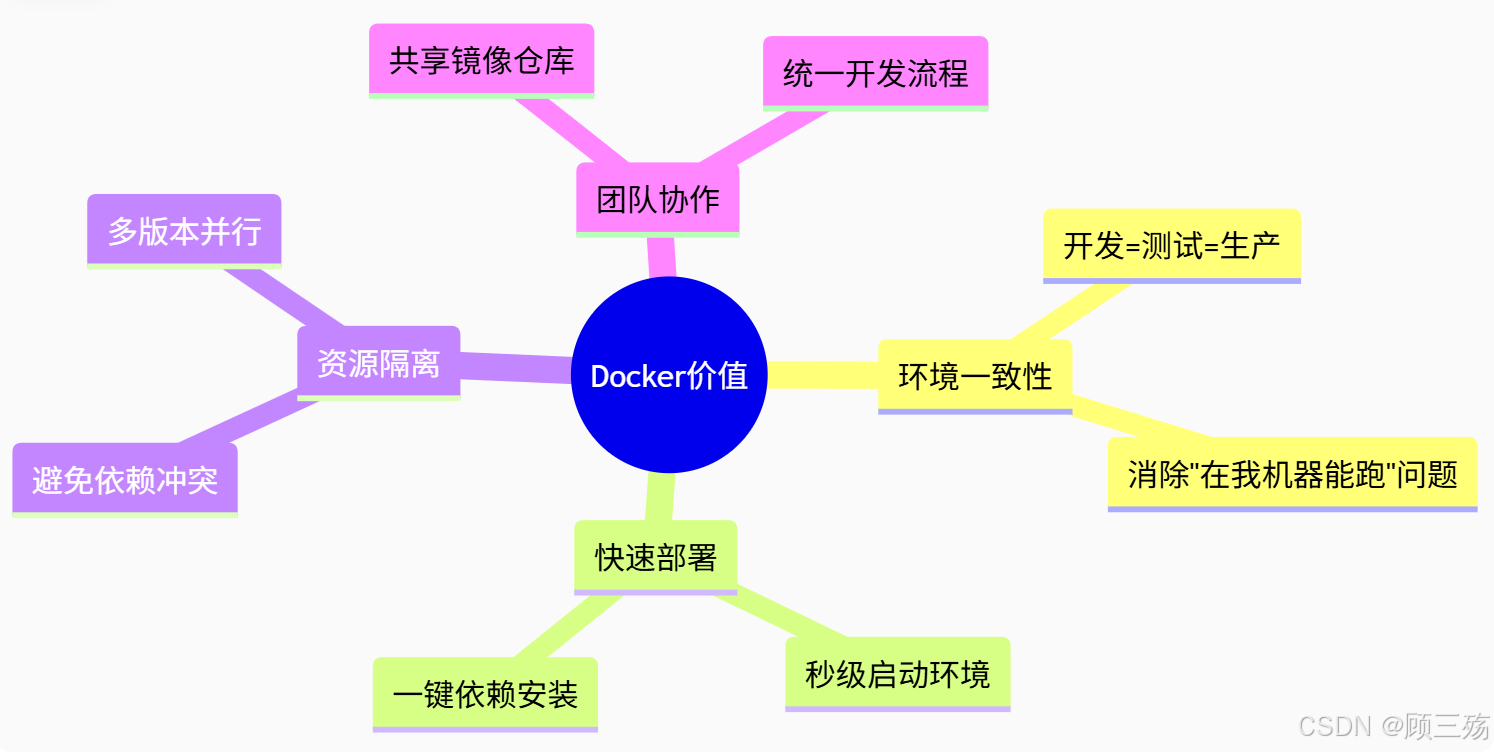 【编译工具】（团队协作）Docker + Slack：如何让团队开发效率提升300%并实现无缝协作？_docker会议纪要项目-CSDN博客
