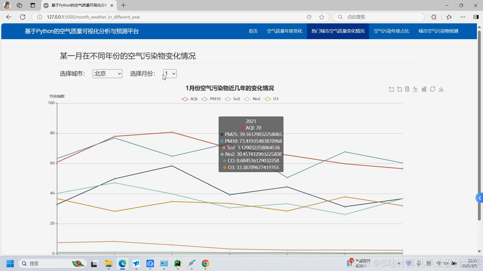 计算机毕业设计python空气质量预测系统 空气质量大数据分析可视化 大数据毕业设计源码lw文档ppt讲解大数据分析可视化课设
