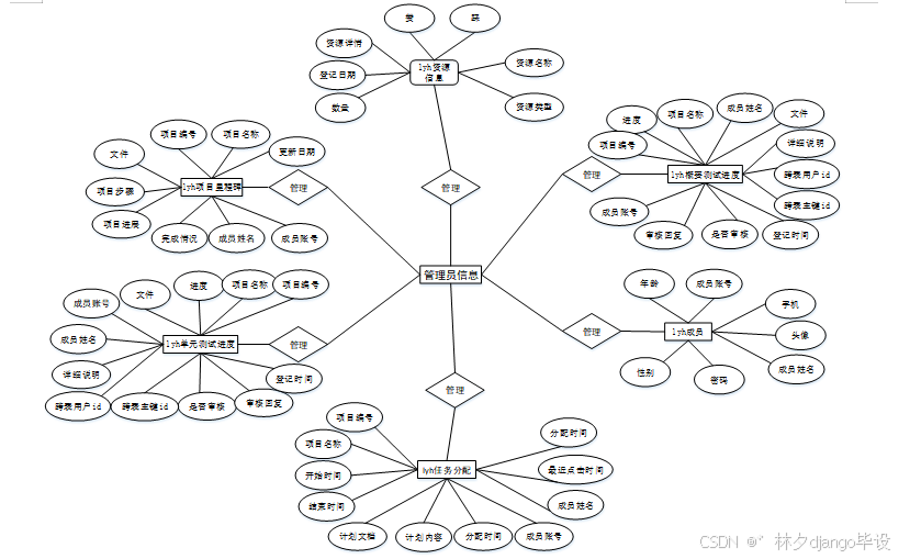 计算机毕业设计springboot基于java的软件项目管理信息系统 基于spring Boot框架的java软件项目管理平台设计与实现 利用spring Boot与java构建的软件项目管理