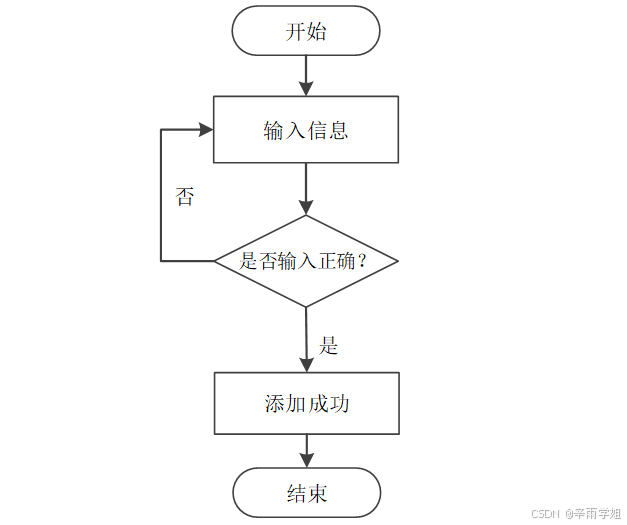 计算机毕业设计springboot基于active B算法的个人生活环保碳中和计算器设计与开发 基于spring Boot框架的个人碳足迹监测与碳中和计算器开发 Spring Boot驱动的