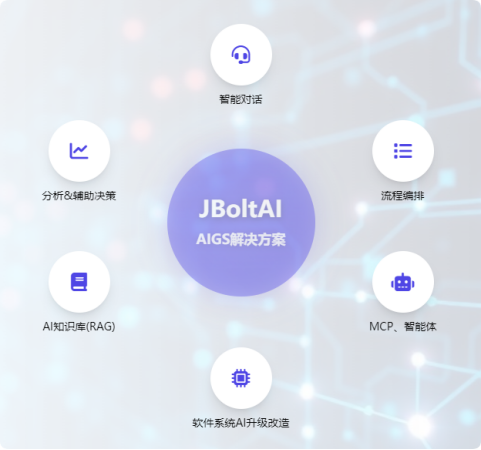 破局AI转型：JBoltAI赋能Java团队实现效率与成本双赢_jboltai授权需要多少钱-CSDN博客