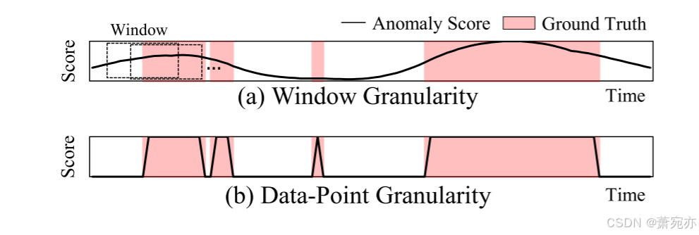 Breaking the Time-Frequency Granularity Discrepancy in Time-Series ...