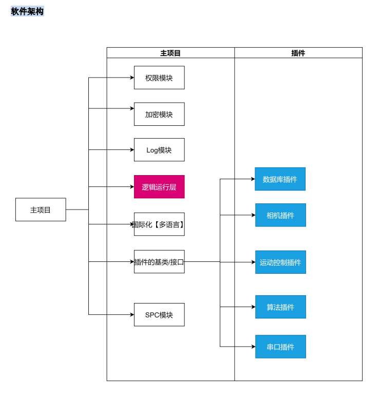 WPF Prism MVVM 上位机软件开发路线_hwlib.automation上位机开发框架如何使用-CSDN博客