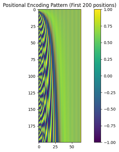 第5节——Positional Encoding（PE-位置编码）-CSDN博客