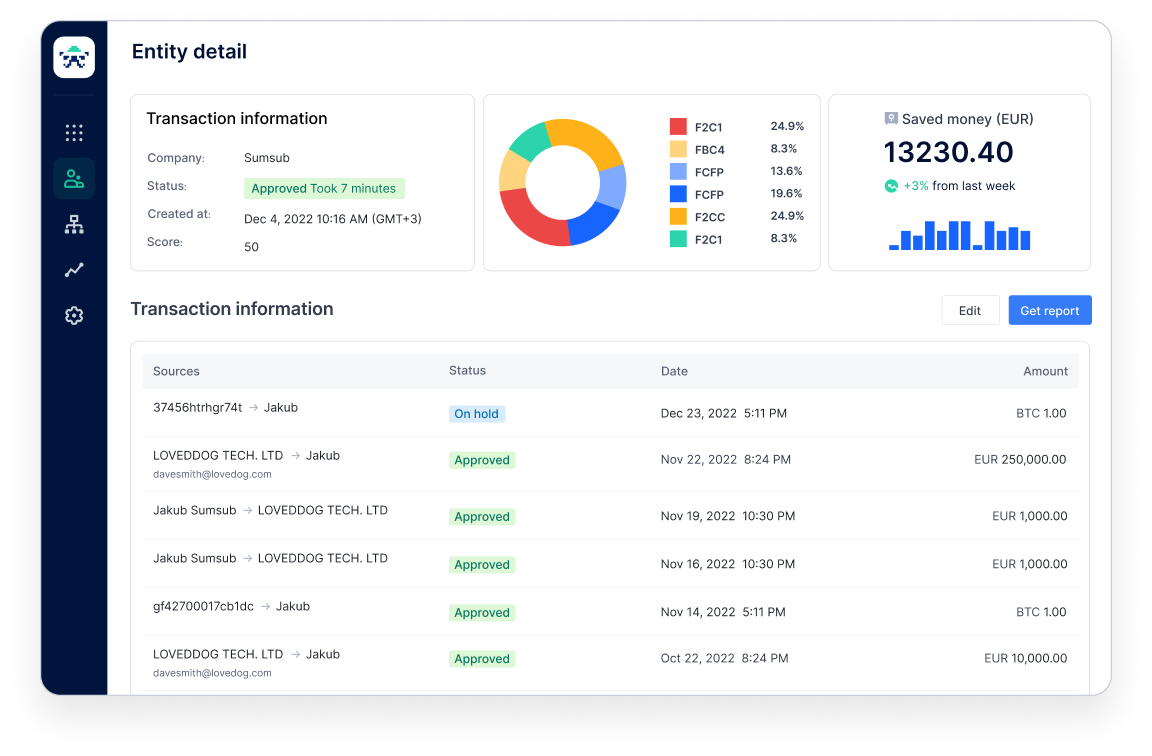 集成方案 | 利用 Sumsub 验证平台为跨境企业打造无缝 KYC 体验，满足合规要求_对接sumsub实现kyb-CSDN博客