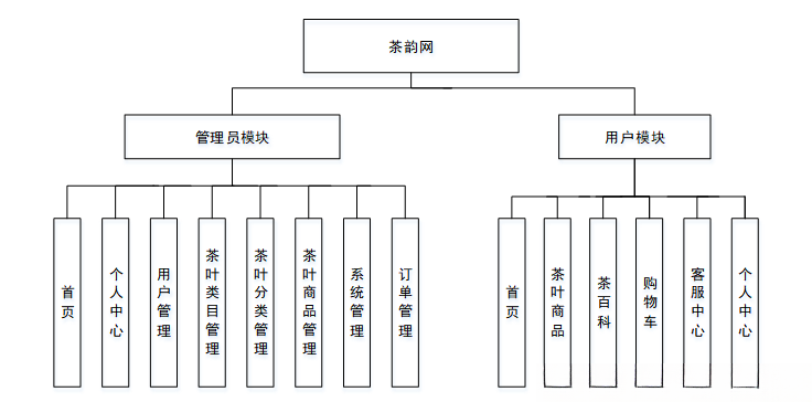java/jsp/ssm基于BS的茶韵网的设计与实现【2024年毕设】-CSDN博客