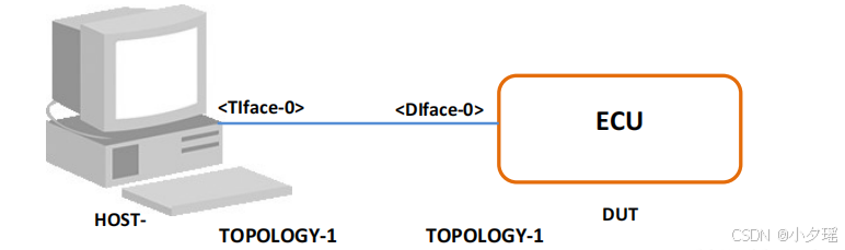 TCP_RETRANSMISSION_TO_09：SYN段的2*MSL RTO上限_2*msl of rto for syn-CSDN博客