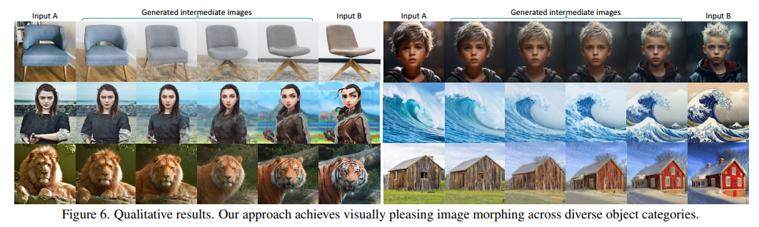 【扩散模型专题】DiffMorpher：Unleashing the Capability of Diffusion Models for Image Morphing-CSDN博客