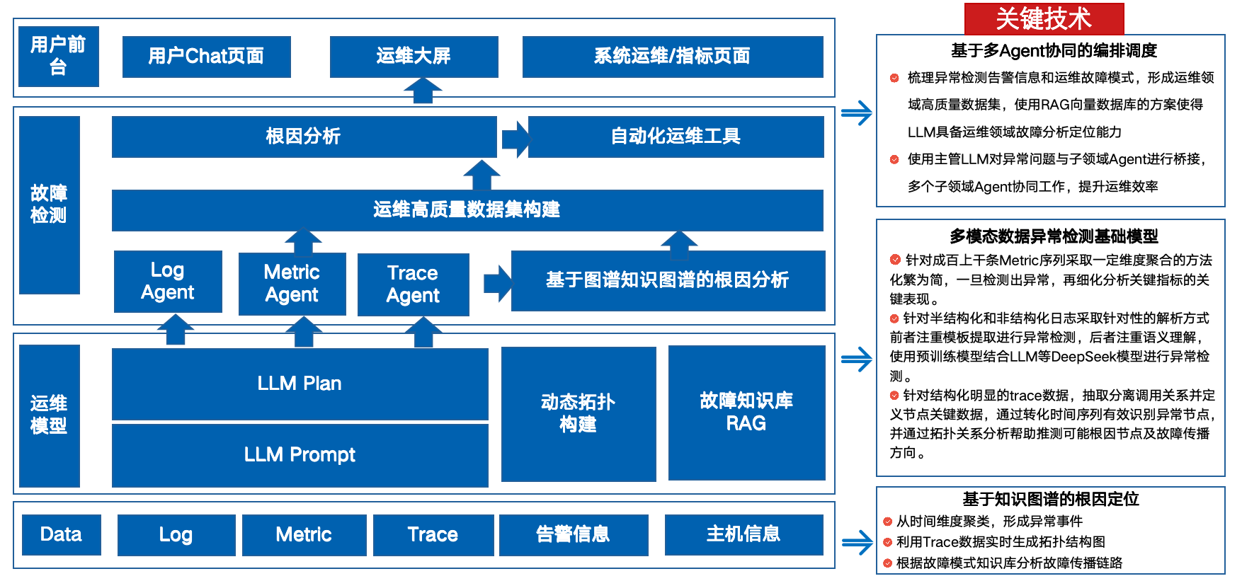 基于LangGraph实现的可编排、可交互的多智能体协同系统_python_weixin_41171637-DeepSeek技术社区