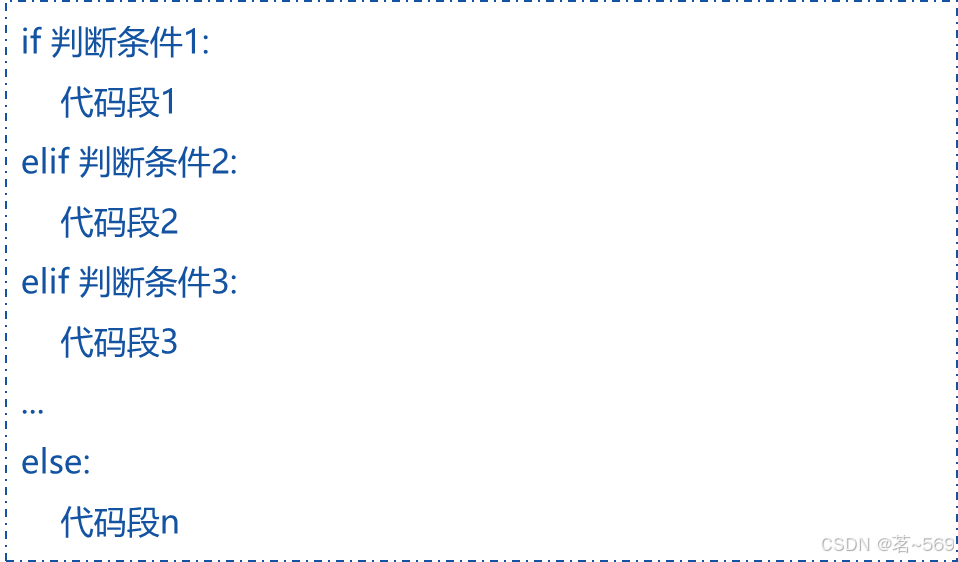 【python】逻辑运算与流程控制python 逻辑 Csdn博客