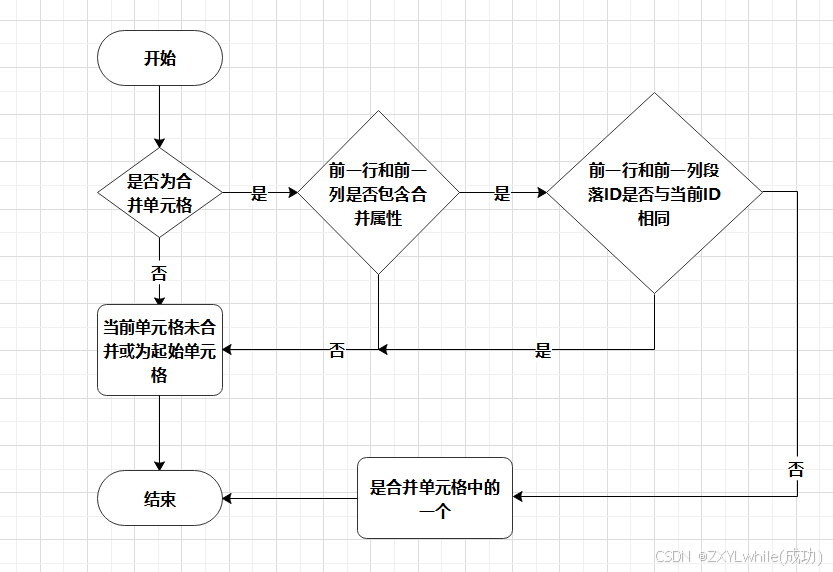Python Docx库如何判断word表格中的合并单元格并判断其是否为合并单元格的起始单元格python Docx 怎么判断表格合并单元格 5984